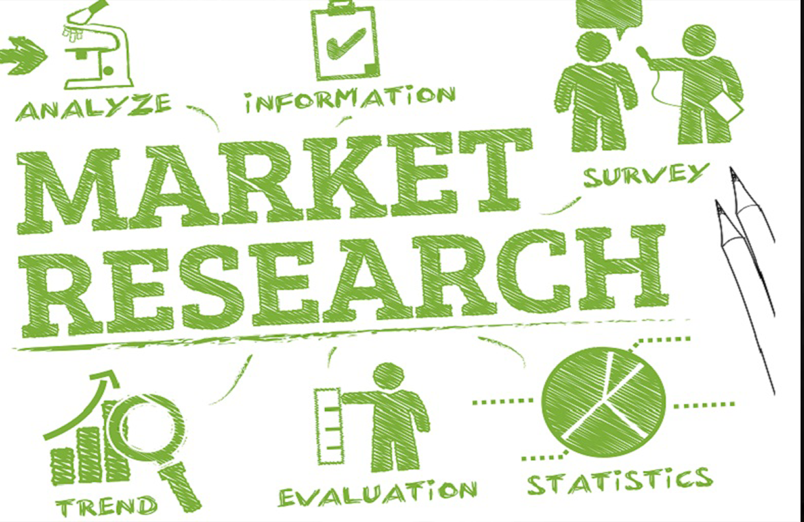 How to do Market Research - Sadeed